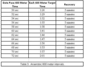 Middle Distance Archives - Track and Field Toolbox